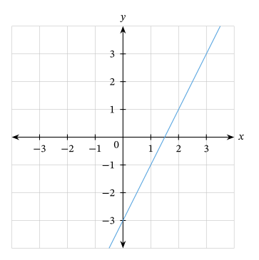 Lesson: Differentiation of Inverse Functions | Nagwa