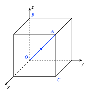 Leçon : Déterminer la projection d'un vecteur sur un autre vecteur | Nagwa