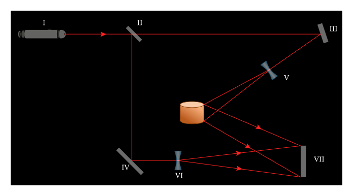 Lesson: Holography | Nagwa