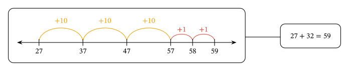 Lesson Adding Two Digit Numbers On Number Lines Nagwa