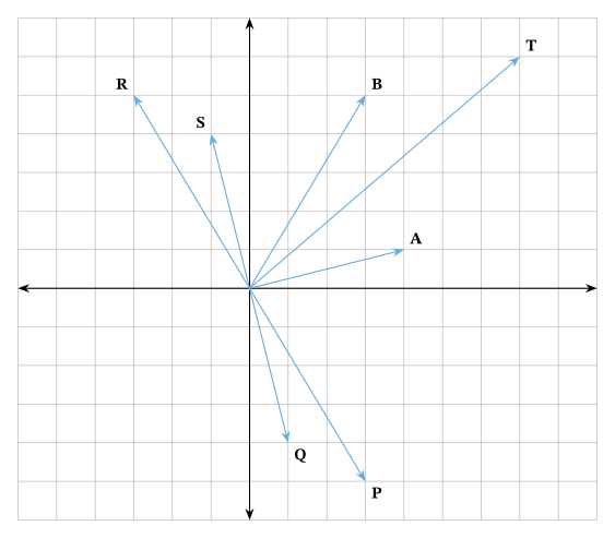 Lesson: Vector Subtraction | Nagwa