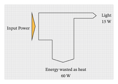 Lesson: Sankey Diagrams | Nagwa