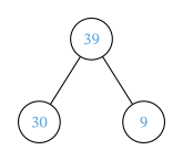 Lesson: Dividing a Two-Digit Number by a One-Digit Number: Breaking ...