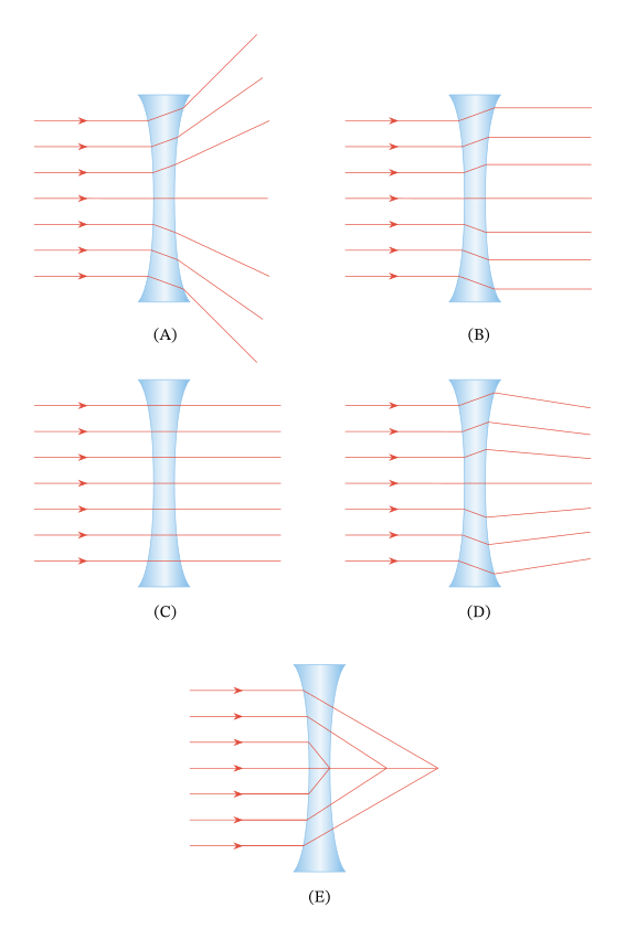 Lesson: Concave Lenses | Nagwa