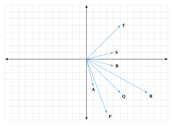 Lesson: Vector Addition | Nagwa
