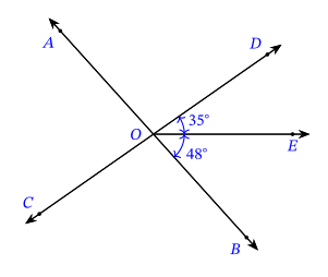 Leçon : Angles opposés par le sommet | Nagwa
