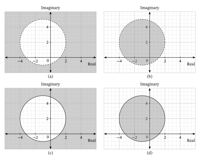 Lesson: Regions in the Complex Plane | Nagwa