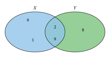 Lesson: Cartesian Products | Nagwa