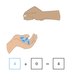 Lesson: Adding Zero | Nagwa