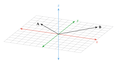 Lesson: The Vector Product of Two Vectors | Nagwa