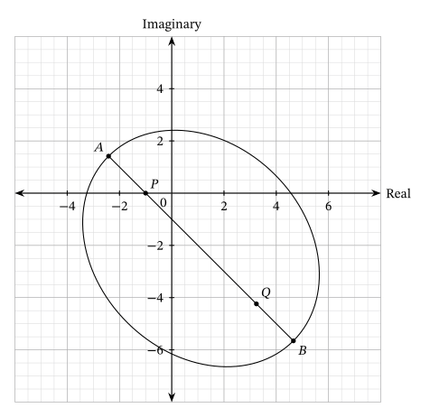 Lesson: Loci in the Complex Plane Using the Modulus | Nagwa