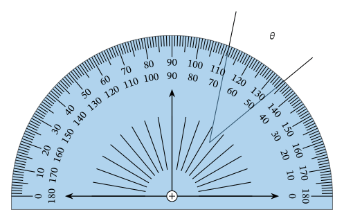 Lesson: Measuring Angles | Nagwa