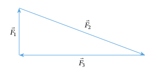 Leçon : Triangle des forces | Nagwa