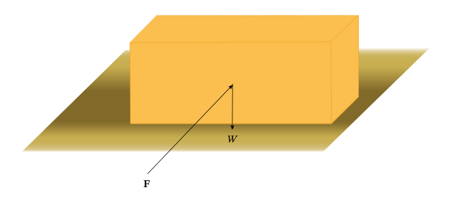 Lesson: Static Friction | Nagwa