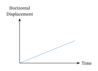 Lesson: Projectiles | Nagwa