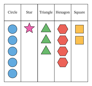 Lesson: Using Graphs to Sort Objects | Nagwa