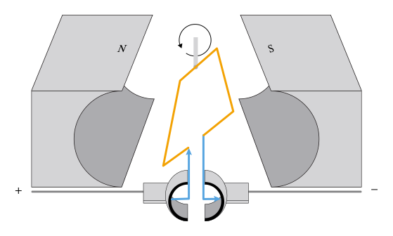 Lesson: Direct-Current Motors | Nagwa