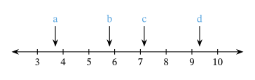 Lesson: Estimating Radicals Using Number Lines | Nagwa