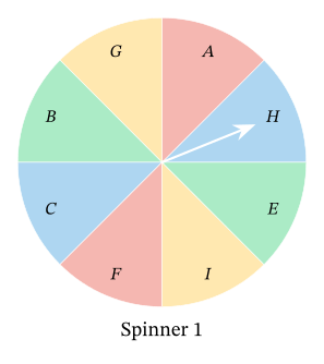 Lesson: Theoretical Probability | Nagwa