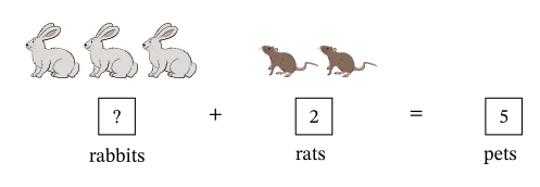 Lesson: Addition Equations | Nagwa