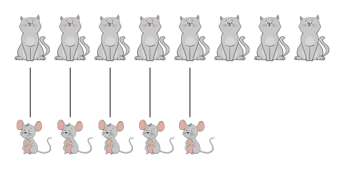 Lesson: Subtract to Compare | Nagwa