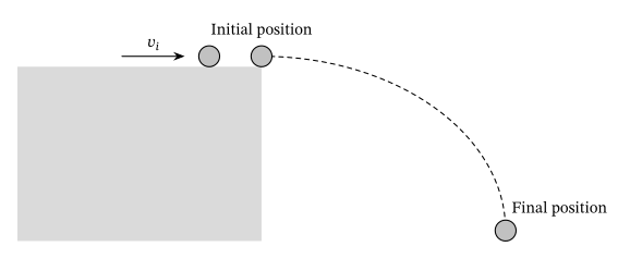 Lesson: Projectiles | Nagwa