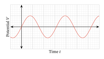 Lesson: Current Rectification | Nagwa