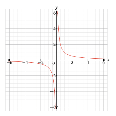 Lesson: Linear and Nonlinear Functions | Nagwa