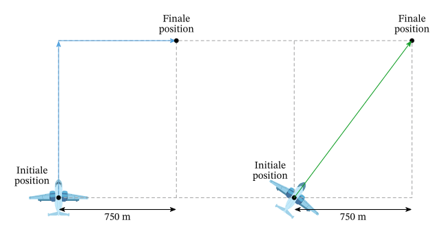 Leçon : Vecteur vitesse | Nagwa
