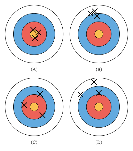 Lesson: Measurement Accuracy and Precision | Nagwa