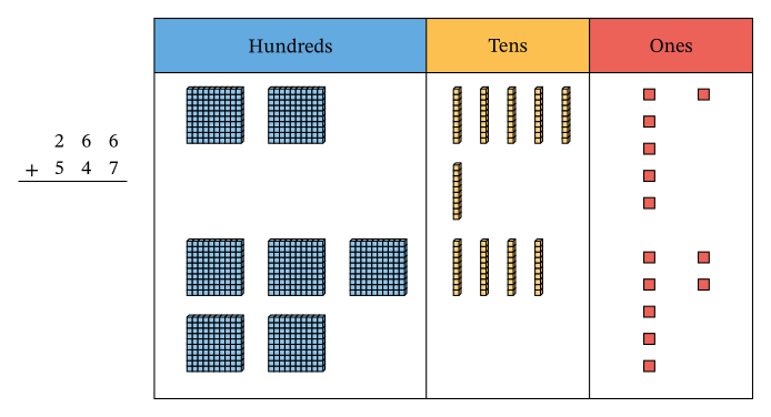 Lesson: Column Addition of Three-Digit Numbers: Regroup Ones and Tens | Nagwa