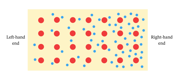Lesson: The Electric Potential Difference Provided by Cells | Nagwa