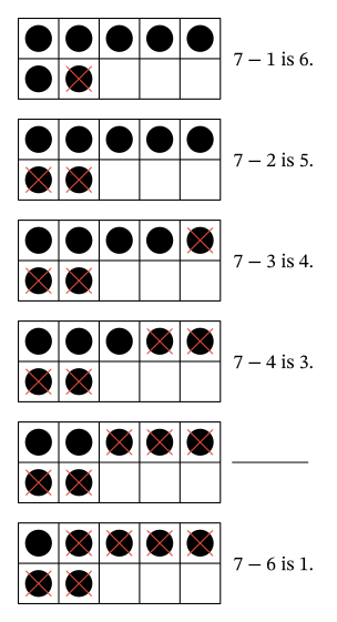 Lesson: Subtracting from 6 and 7 | Nagwa