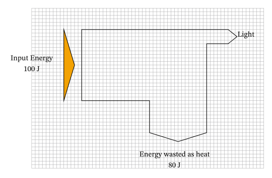 Lesson: Sankey Diagrams | Nagwa