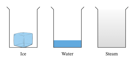 Lesson: States of Matter | Nagwa