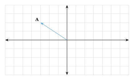 Lesson: Finding the Components of a Vector | Nagwa