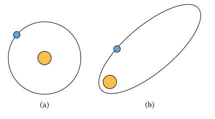 Lesson: Motion of Planets, Moons, and Satellites | Nagwa