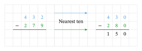Lesson: Estimating Differences between Three-Digit Numbers: Rounding ...