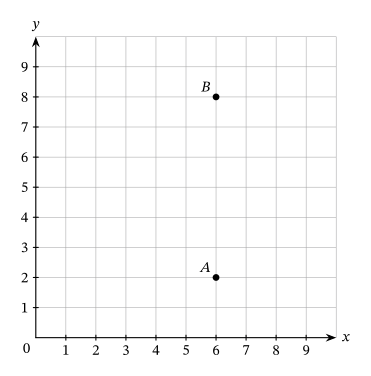 Lesson: Distance on the Coordinate Plane: Horizontal and Vertical | Nagwa