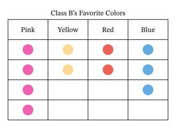 Lesson: Using Graphs to Sort Objects | Nagwa