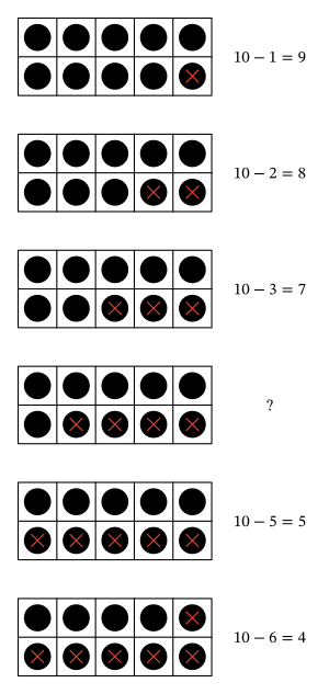 Lesson: Subtracting from 10 | Nagwa