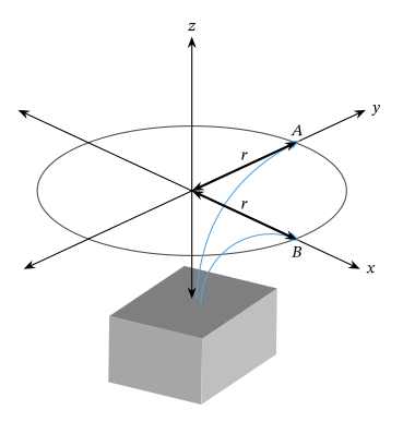 Lesson: Electromagnetic Interactions in Conducting Loops | Nagwa