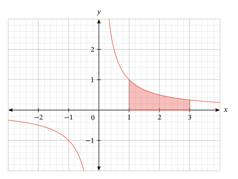 Lesson: Area between a Curve and a Line | Nagwa