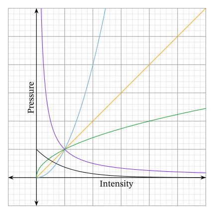 Lesson: Radiation Pressure on Perfectly Reflective Surfaces | Nagwa