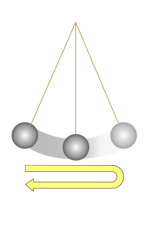 Lesson: Oscillatory Motion | Nagwa