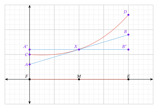 Lesson: Numerical Integration: The Trapezoidal Rule | Nagwa