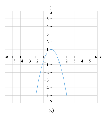 Lesson: Function Transformations: Dilation | Nagwa