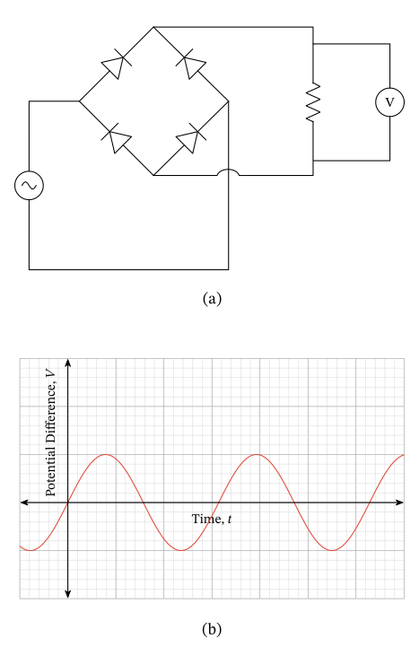Lesson: Current Rectification | Nagwa