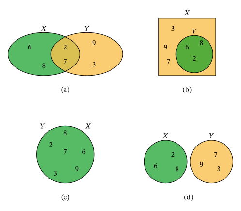 Venn Diagram A Union B - Free Diagram For Student 340