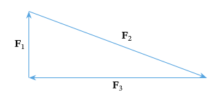 Lesson: Triangle of Forces | Nagwa